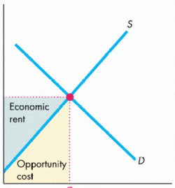 2026 CFA Level I Exam: Learning Outcome Statements